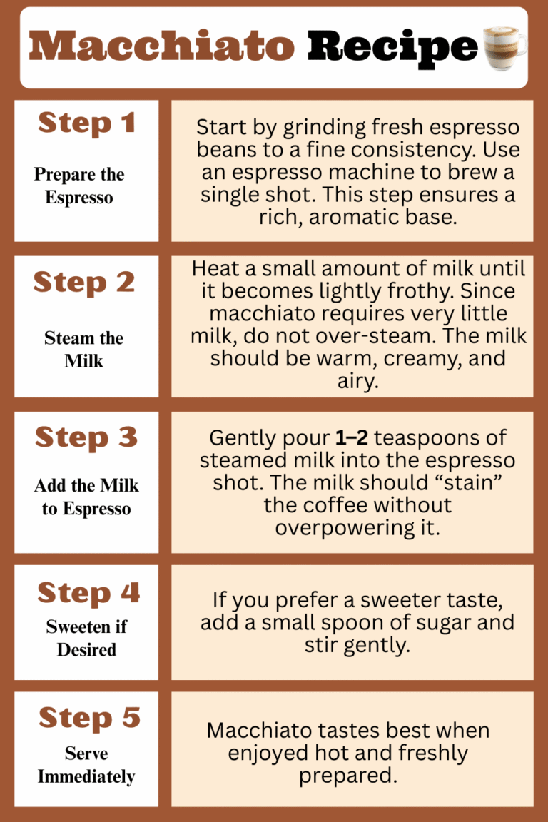 Macchiato Recipe A Complete Guide to Make Perfect Coffee - BITENIP